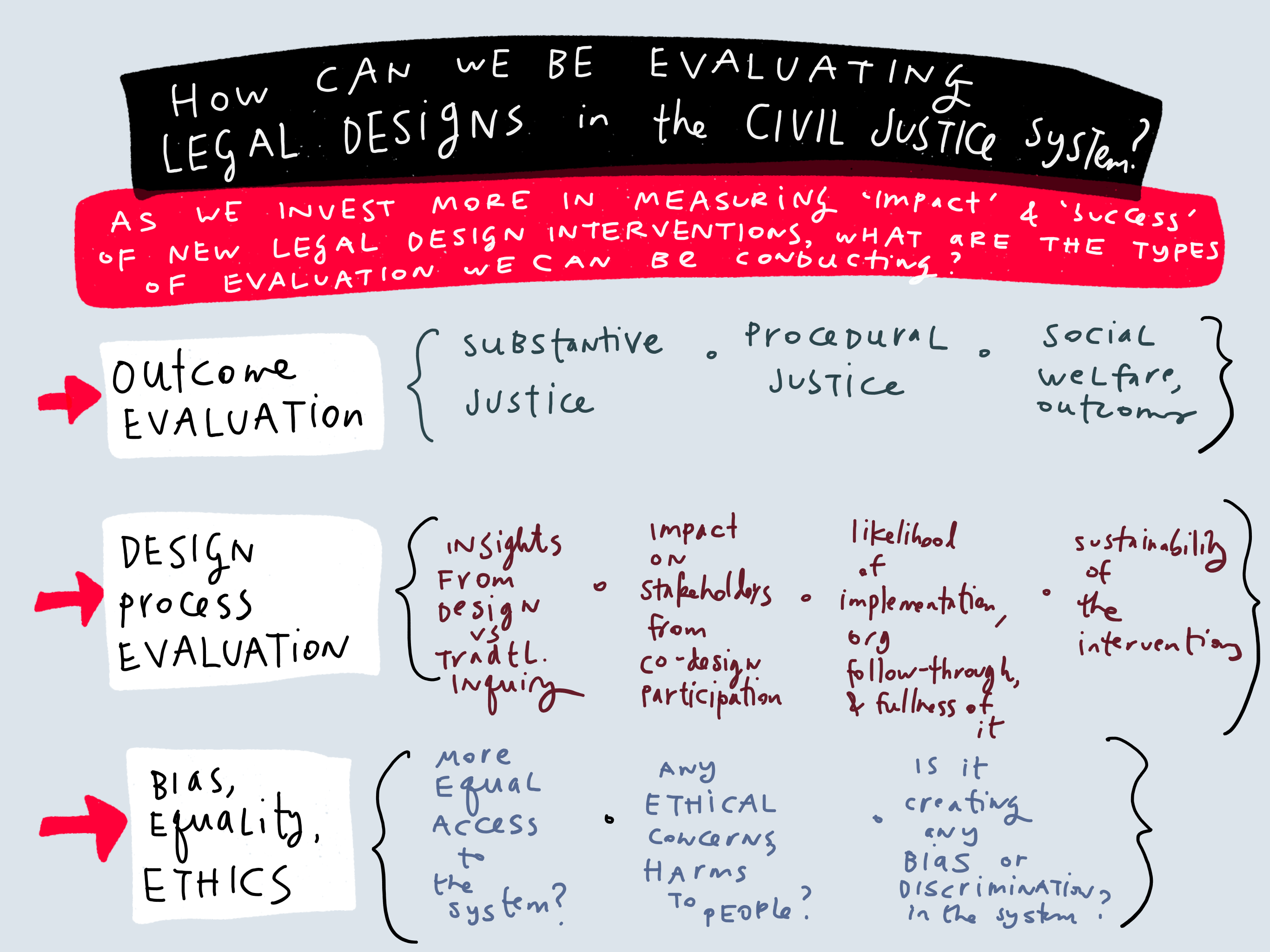 How can legal design work be evaluated? – Open Law Lab