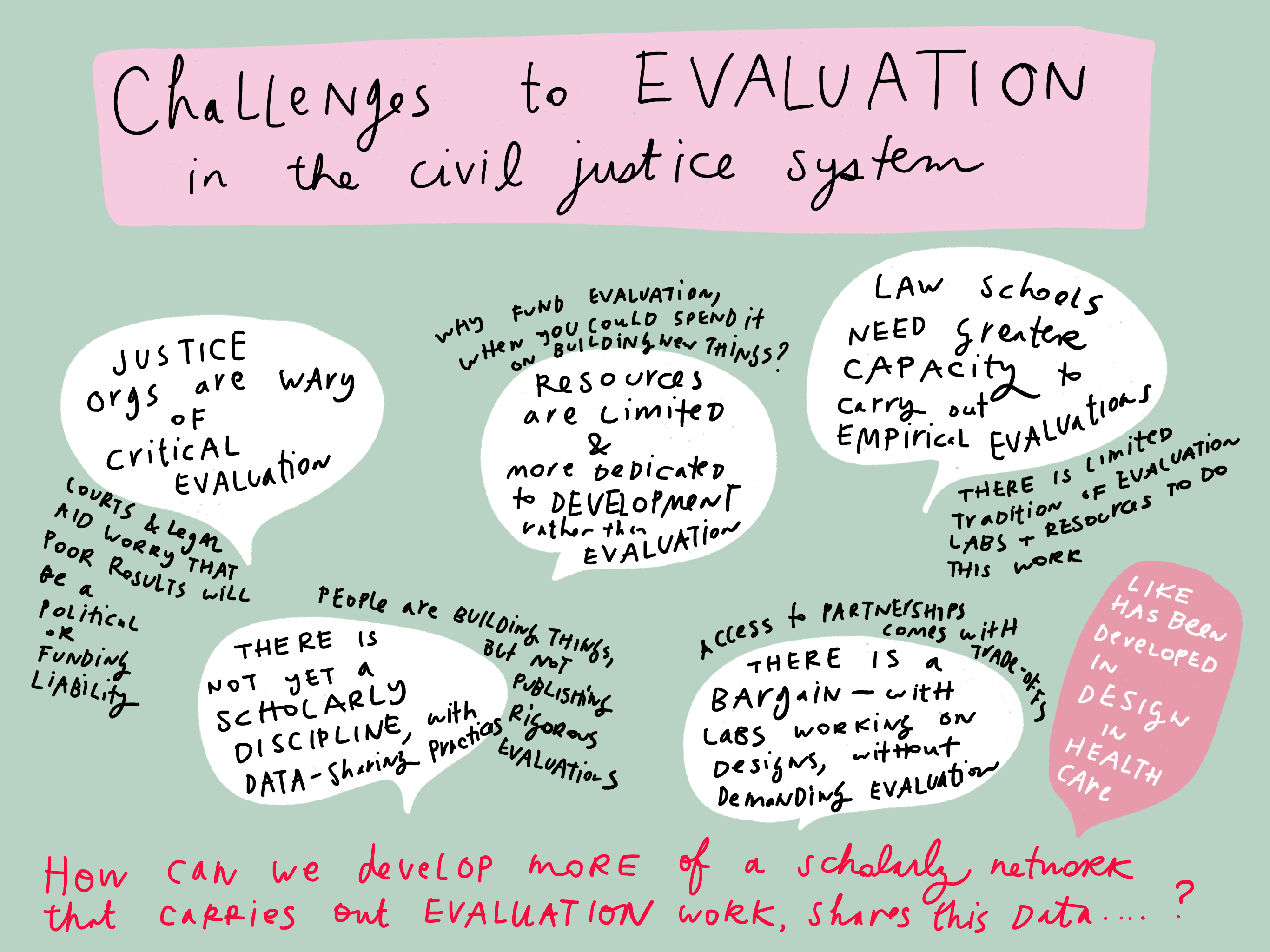 How can legal design work be evaluated? – Open Law Lab