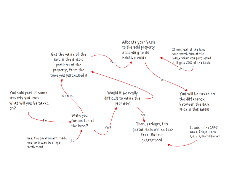 Legal flowcharts from tax law class – Open Law Lab