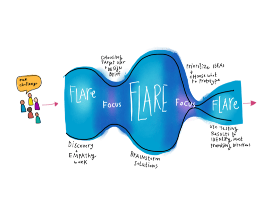 Design Process – Open Law Lab