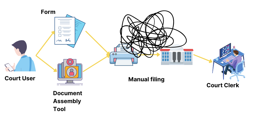 Making complicated court & efiling tech clear – Open Law Lab