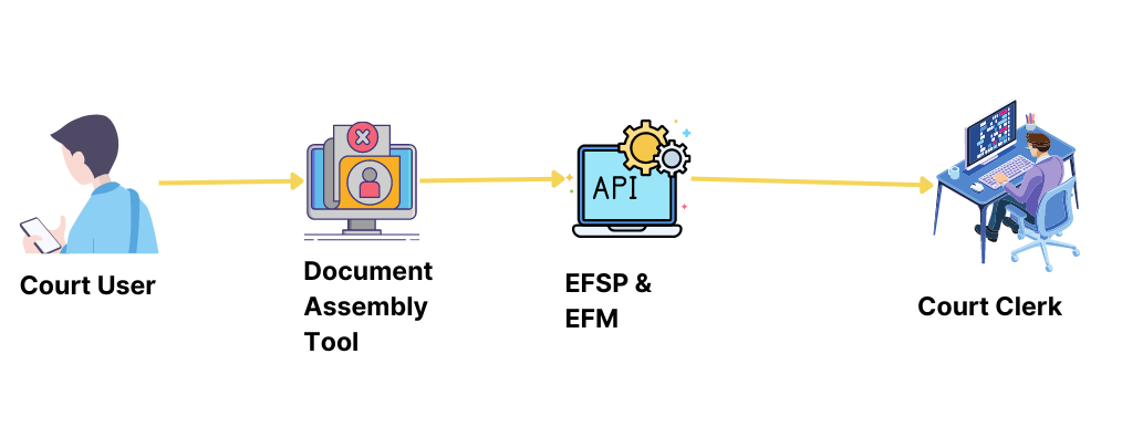 Making complicated court & efiling tech clear – Open Law Lab