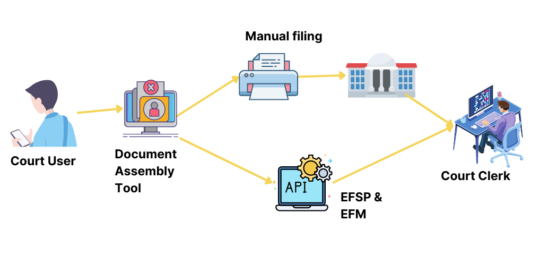 Making complicated court & efiling tech clear – Open Law Lab