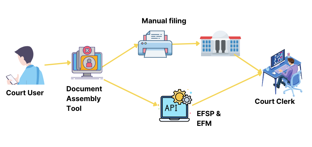 Making complicated court & efiling tech clear – Open Law Lab